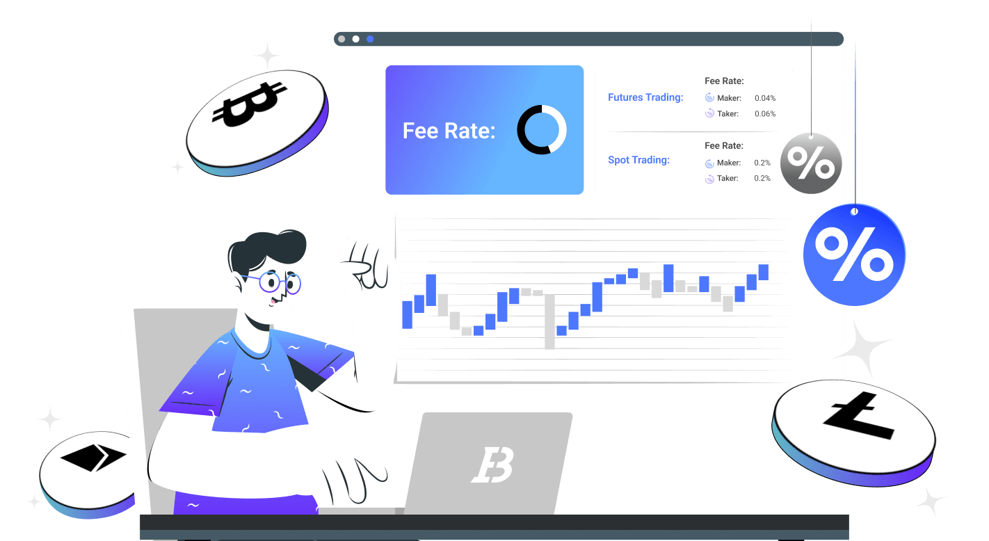 Deposit & Withdrawal Fee Rates